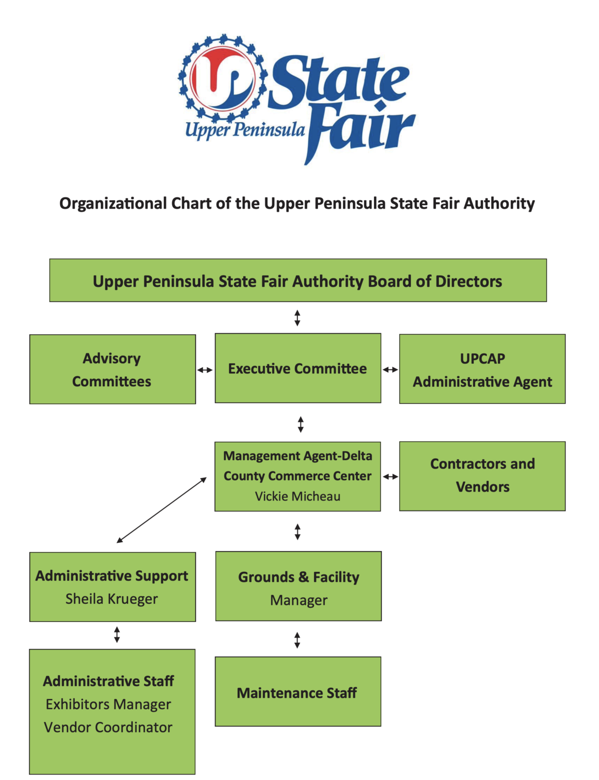 Upper Peninsula State Fair Information