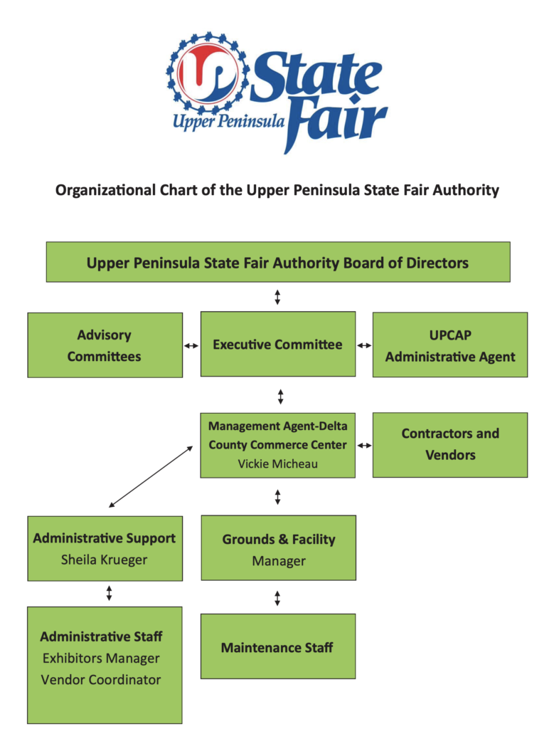 Upper Peninsula State Fair Information